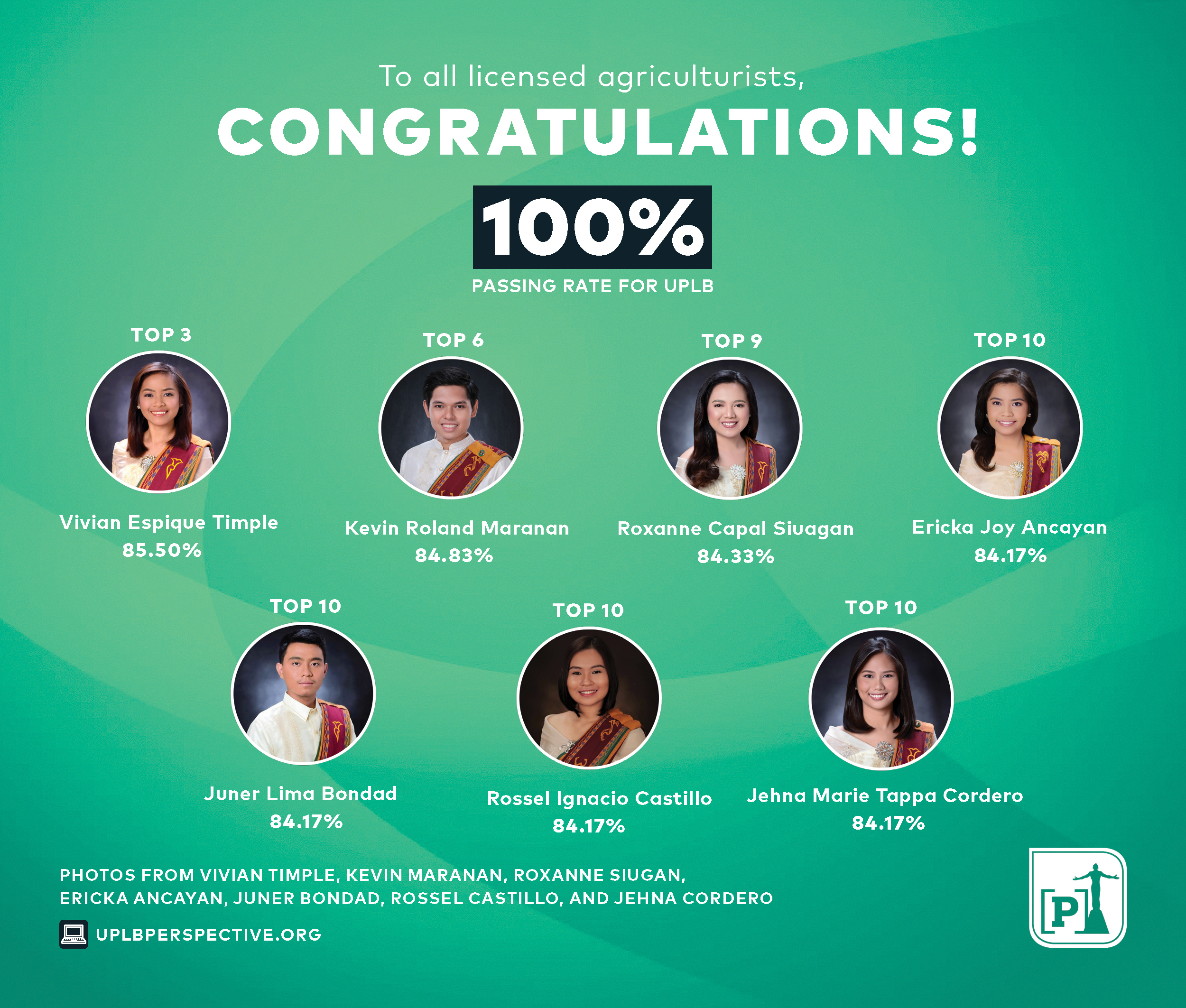 November 2021 Agriculturist Licensure Examination UP topnotchers – UP ...