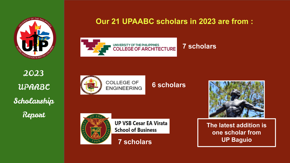 Highlights of UP Padayon’s Report on UP Alumni Activities from October to December 2023 – UP ...