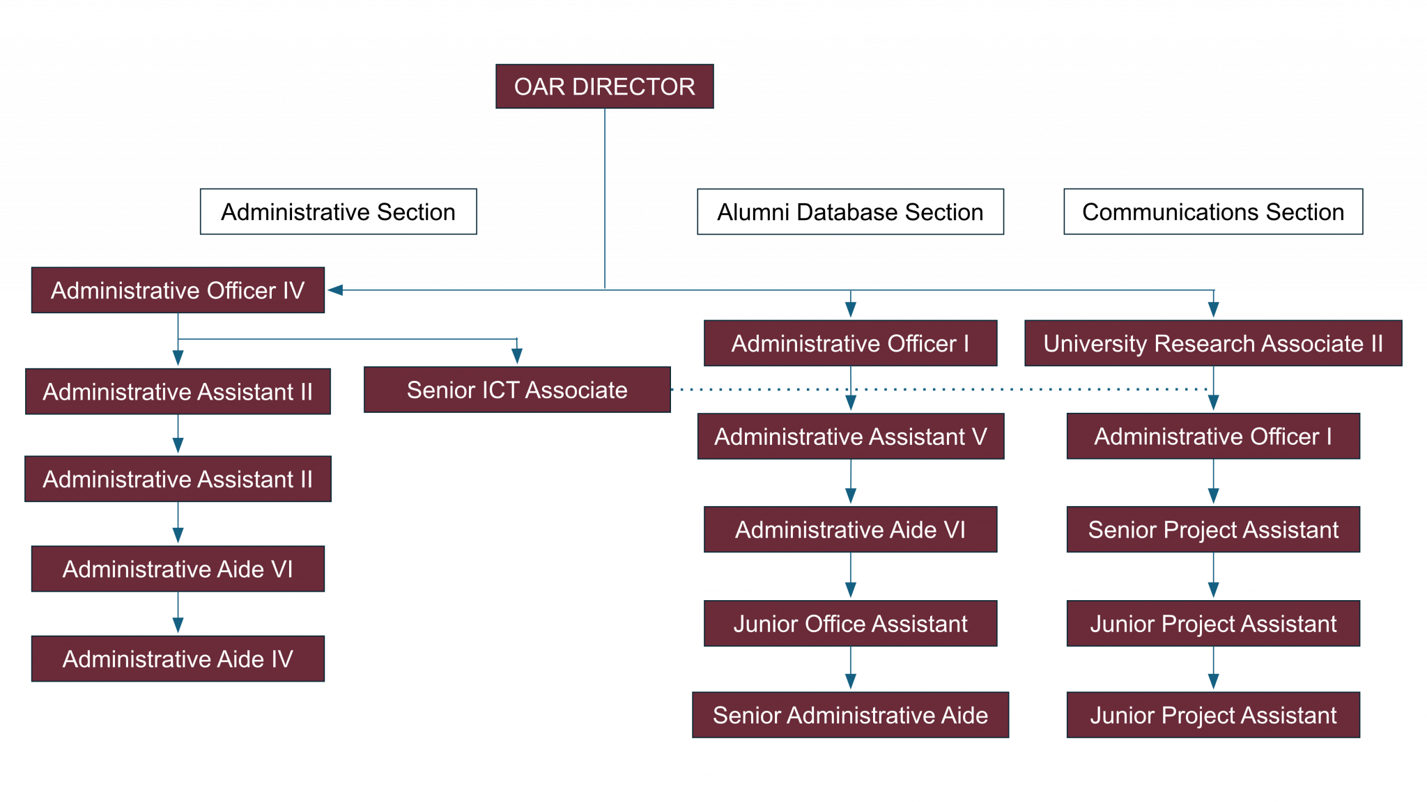 ABOUT THE OFFICE OF ALUMNI RELATIONS – Copy – UP Alumni Website